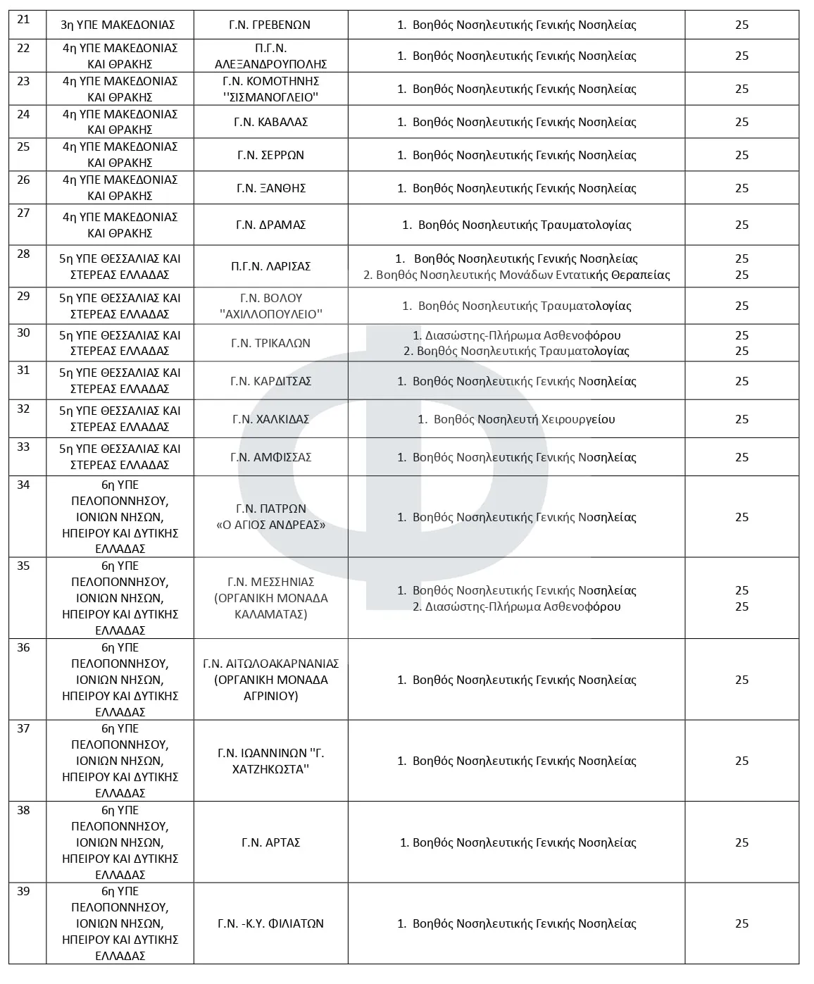 Ειδικότητες Δημοσίων ΣΑΕΚ (2025-2026) μέσω Παράλληλου Μηχανογραφικού ...