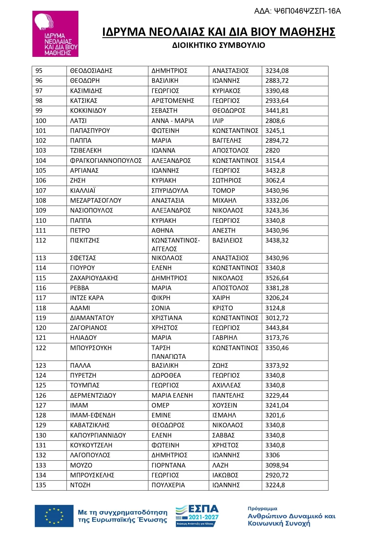 Τα ΟΝΟΜΑΤΑ των 768 σπουδαστών ΣΑΕΚ που θα λάβουν πάνω από 3.000€ για ...