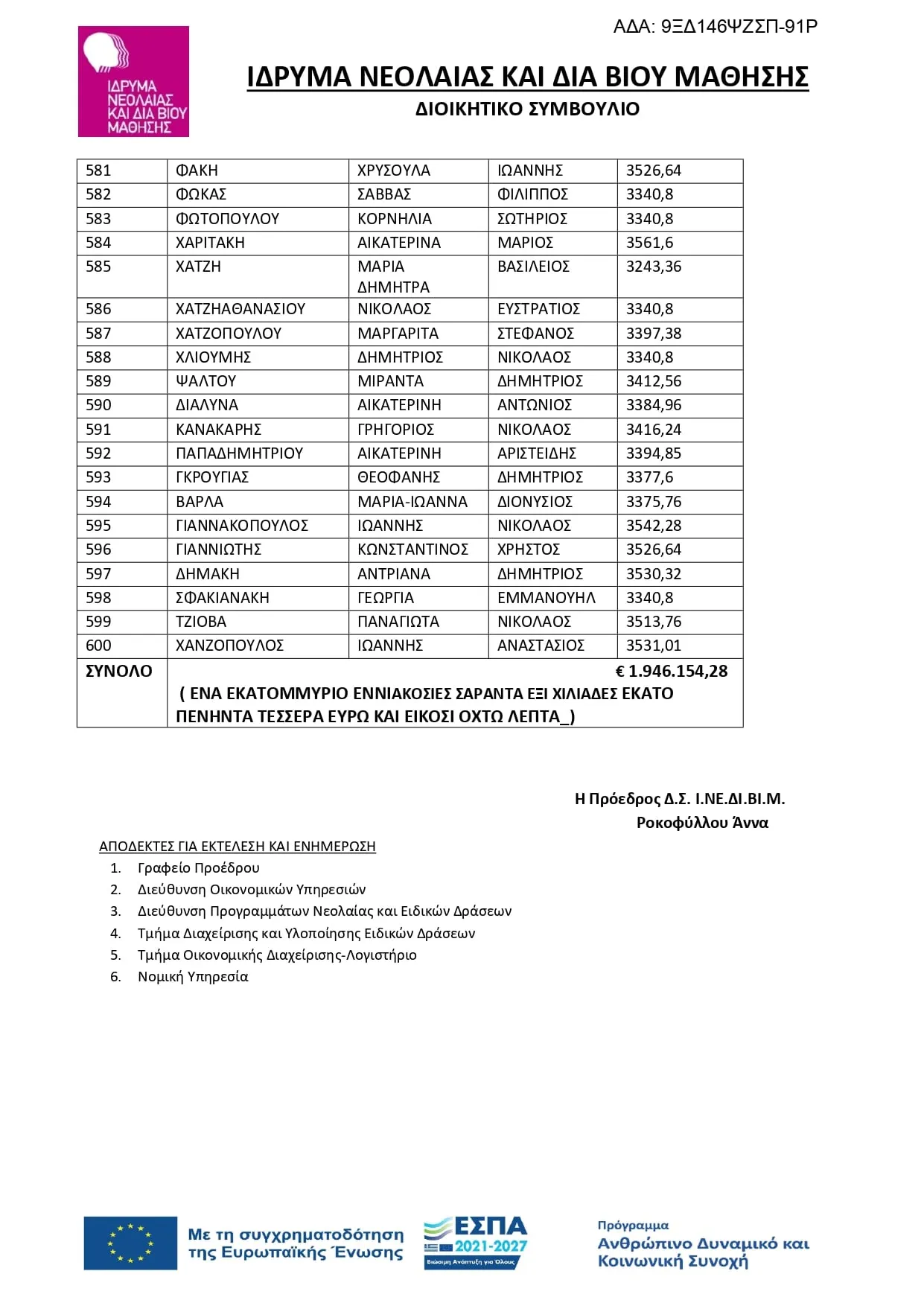 Τα ΟΝΟΜΑΤΑ των 768 σπουδαστών ΣΑΕΚ που θα λάβουν πάνω από 3.000€ για ...